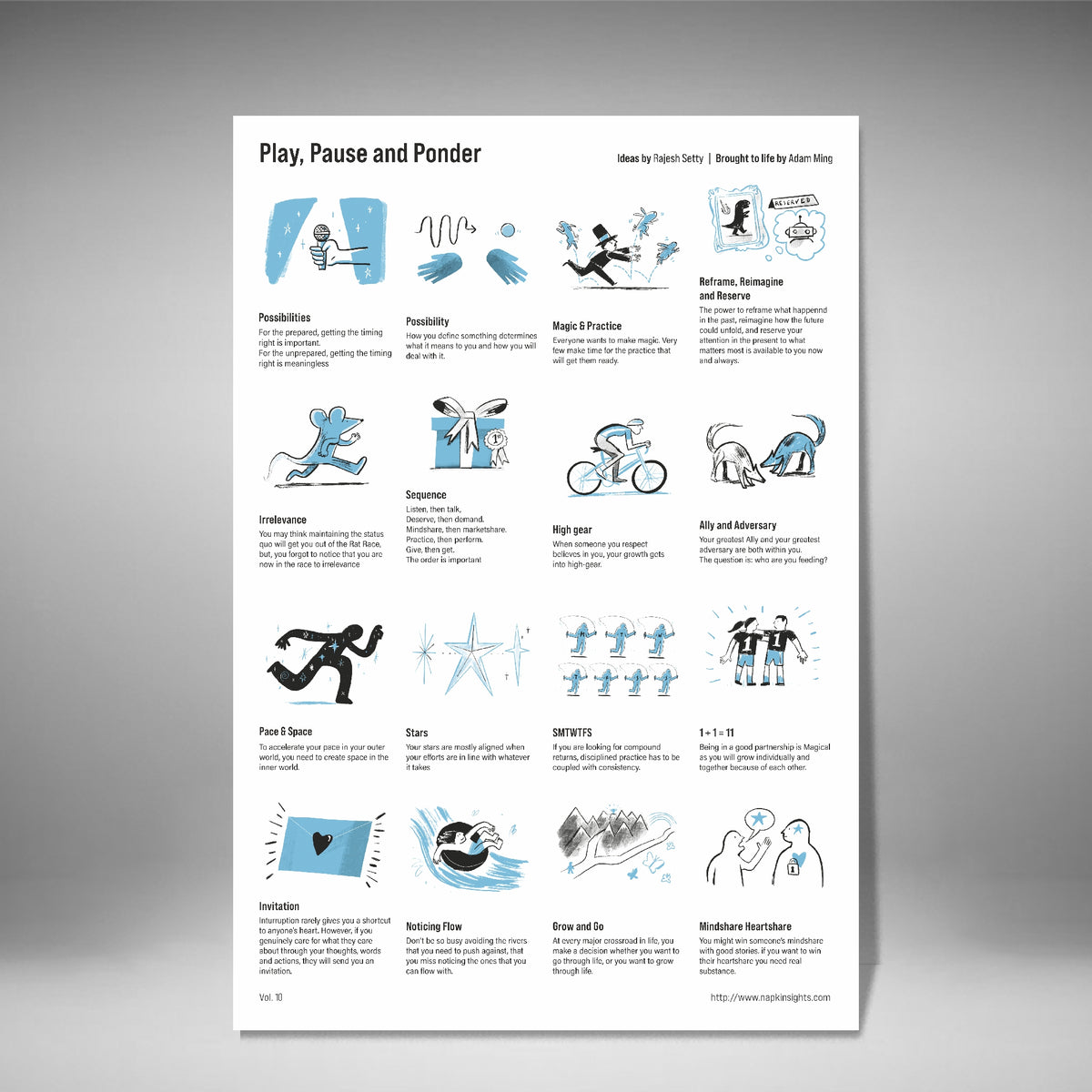 NapkInsights Posters by Rajesh Setty Vol. 10 — PositivelyPerfect